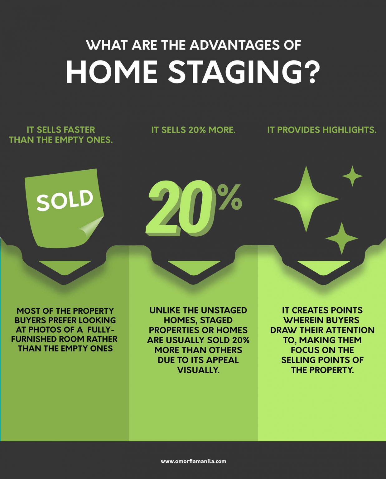 Traditional Home Staging Vs Virtual Home Staging - Omorfia