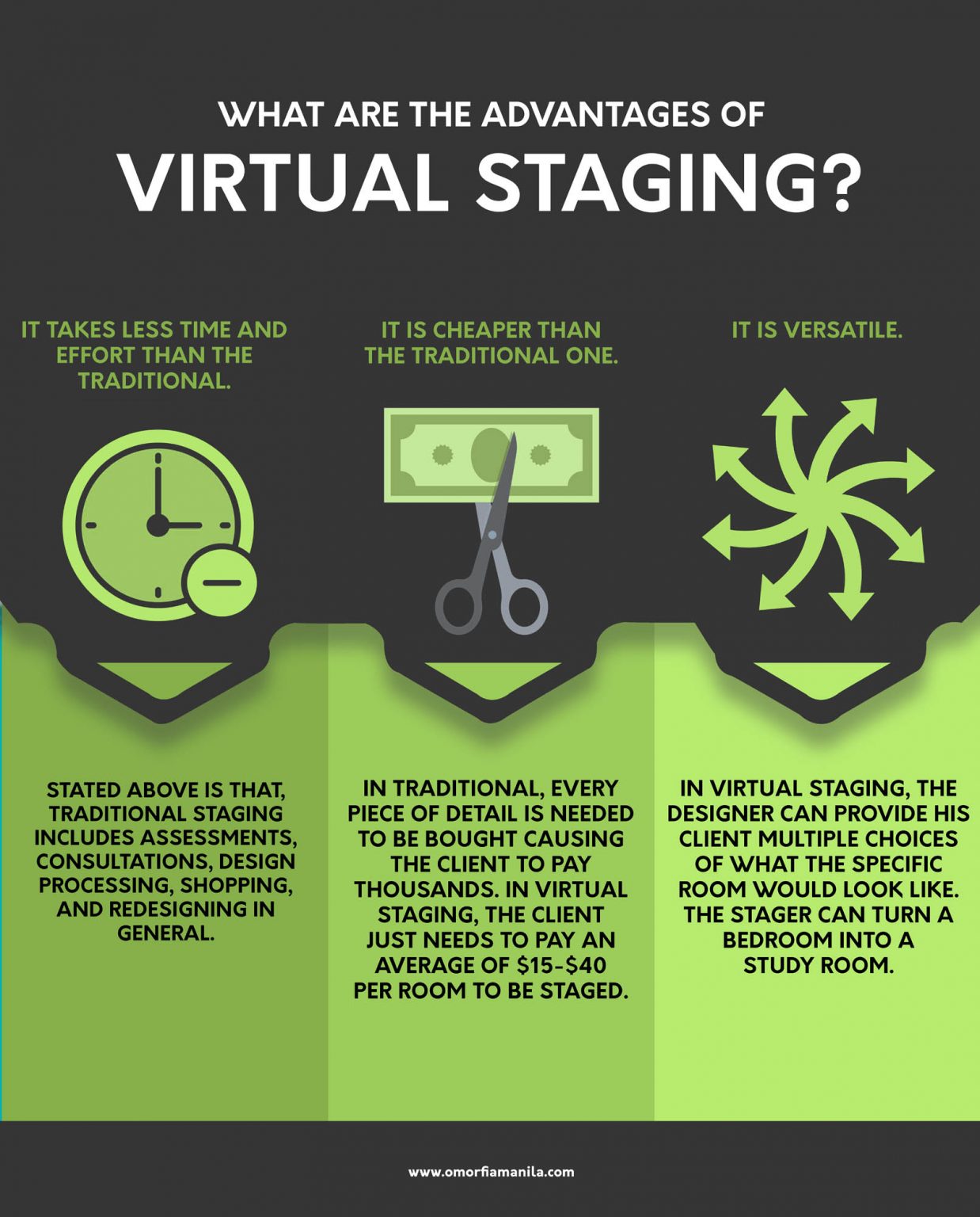 Traditional Home Staging Vs Virtual Home Staging - Omorfia