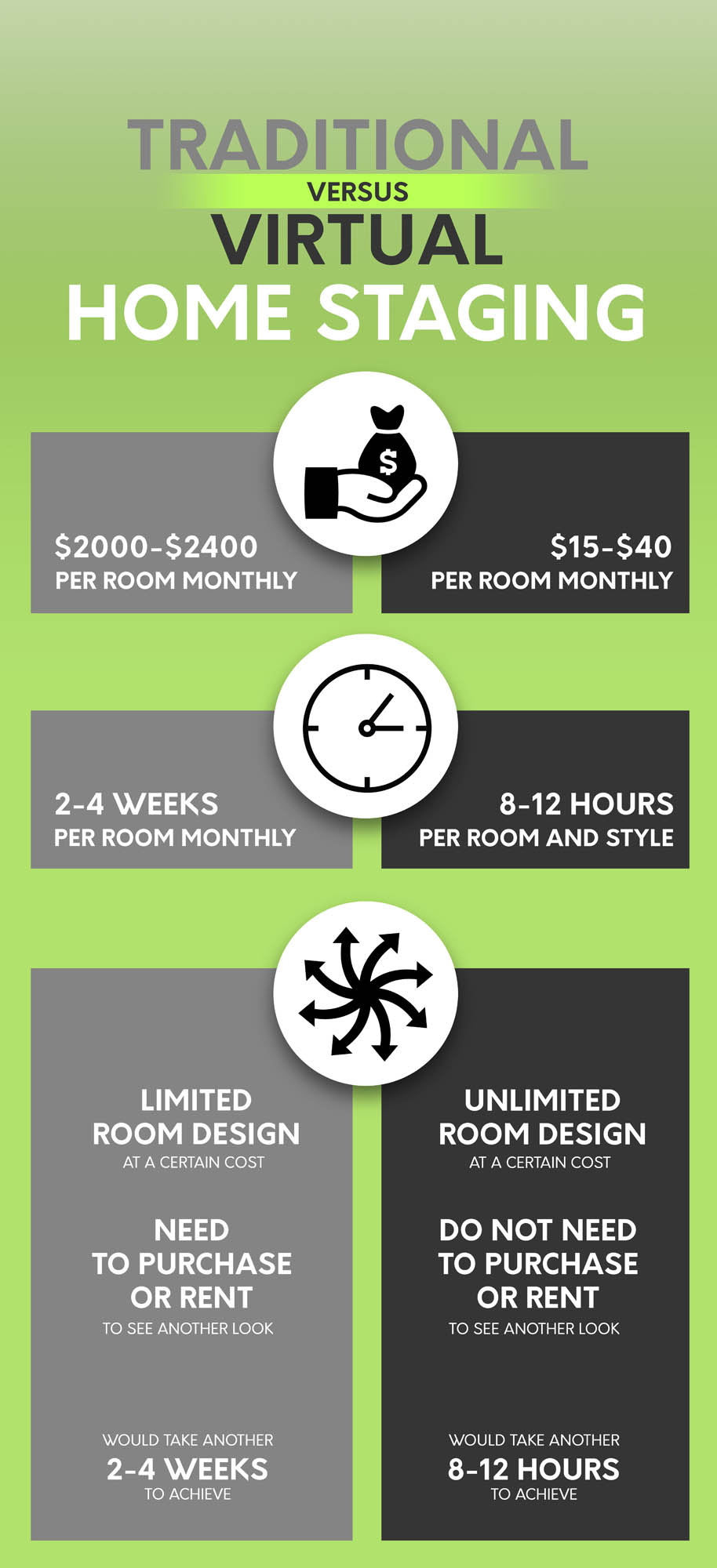 Traditional Home Staging Vs Virtual Home Staging - Omorfia